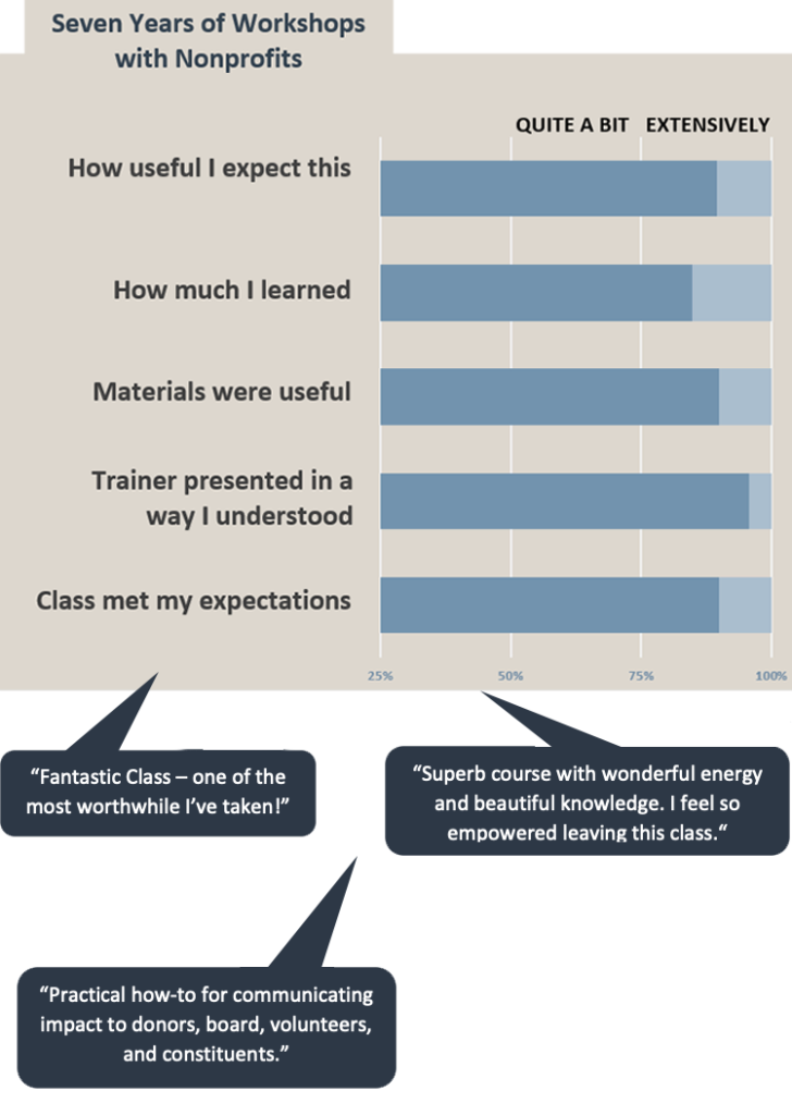 Strategic Impact Map™ Workshop – ImpactStory™ Strategy